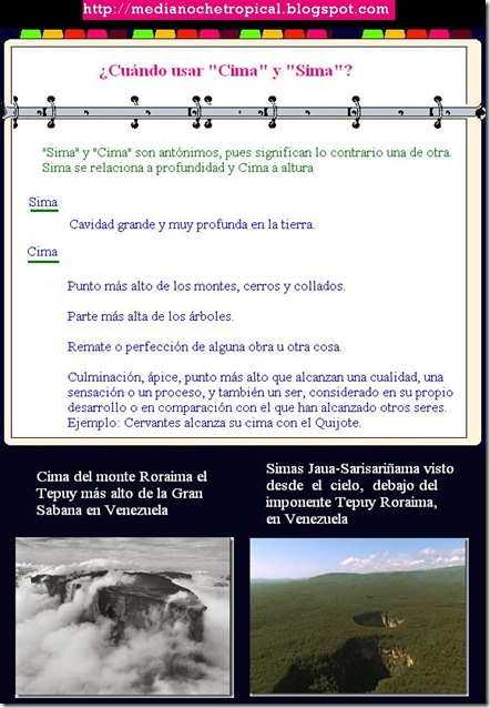 Medianoche Tropical: ¿Cuándo usar “Cima” y “Sima”?